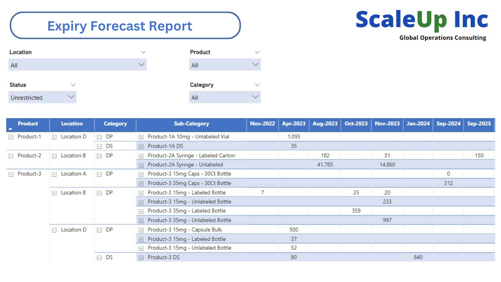 Inventory Management Using The Power Of Analytics - ScaleUp Inc